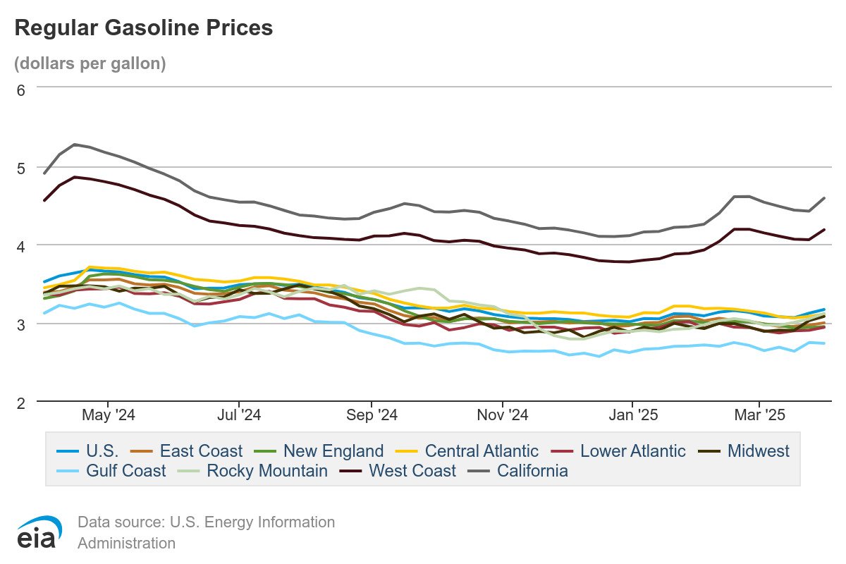 Gasoline and Diesel Fuel Update - U.S. Energy Information ...