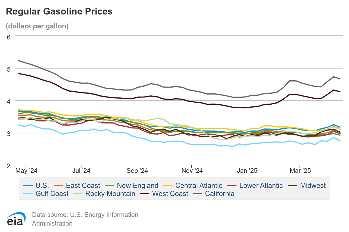 Gasoline and Diesel Fuel Update - U.S. Energy Information ...