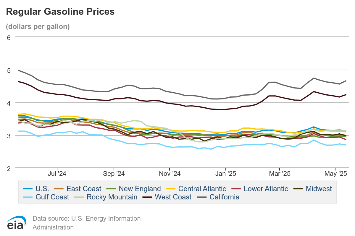 Gasoline and Diesel Fuel Update - U.S. Energy Information ...