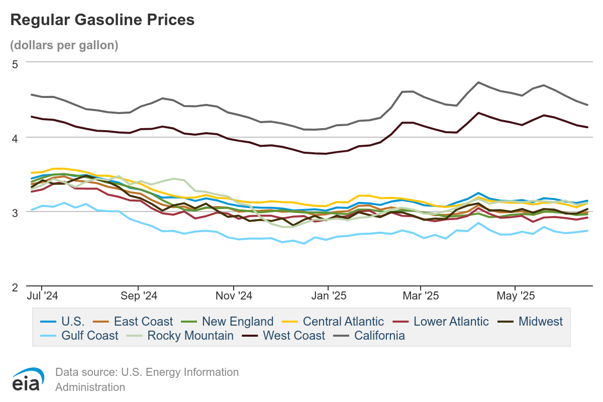 Gasoline and Diesel Fuel Update - U.S. Energy Information ...