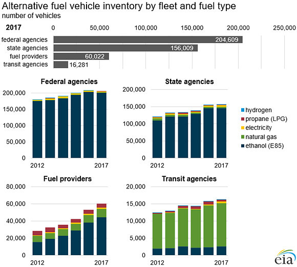 U S Energy Information Administration EIA Independent Statistics