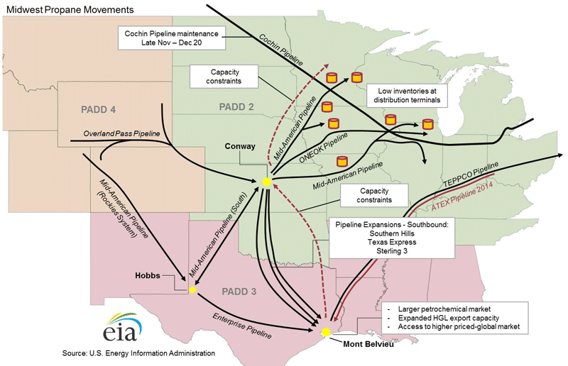 Winter 2013-14 Propane Updates