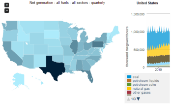 Total Energy - U.S. Energy Information Administration (EIA)