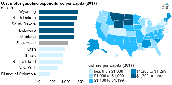 State-level average annual gasoline expenditures per capita ranged from ...