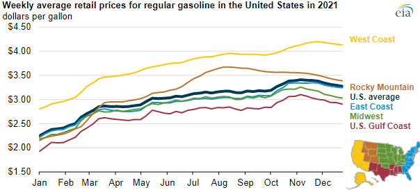 Us Energy Information Administration Eia Independent Statistics